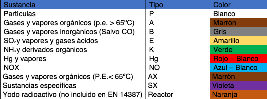¿Qué tipos de EPR hay y cómo elijo correctamente uno? – #YoSoySTT