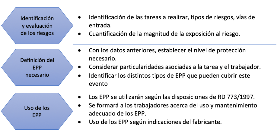 ¿Qué tipos de EPR hay y cómo elijo correctamente uno? – #YoSoySTT